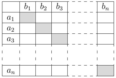 Color Tables With Colored Cells And Dashed Lines Tex Latex Stack