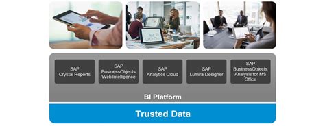 New Free Learning Journey For SAP BusinessObjects SAP Community