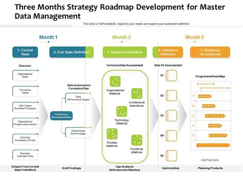 Three Months Strategy Roadmap Development For Master Data Management Presentation Graphics