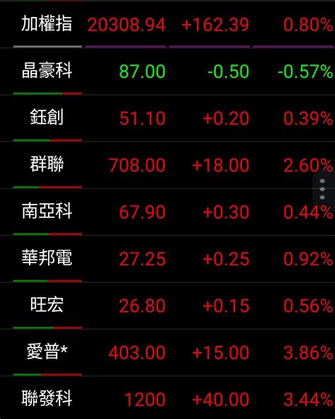 3006 晶豪科 這就很玄了 Dram漲 ｜cmoney 股市爆料同學會