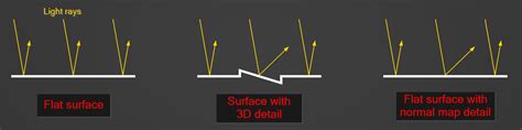 Normal Maps In Blender An In Depth Guide Hum3d Blog