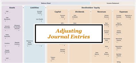 Adjusting Journal Entries Examples