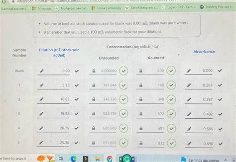 Solved Find The Values Of The Graph Calculations Now Plot The Data