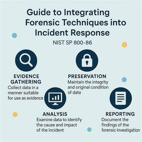 How To Use Nist Sp 800 86 For Digital Forensics Saad Janjua Posted On