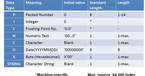 Online Classes Sap Erp Abap Data