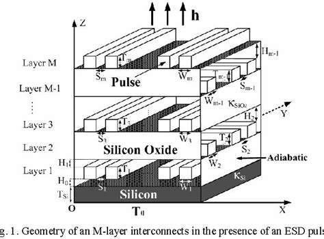 Figure 1 From Transient Electrothermal Analysis Of Interconnects In The Presence Of A Esd Pulse