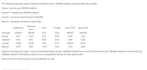 Solved The Following Regression Output Estimates The Death