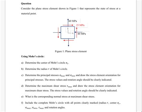 Solved Questionconsider The Plane Stress Element Shown In