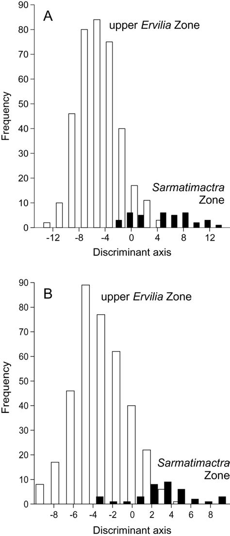 Linear Discriminant Functions Showing The Separation Between The Upper Download Scientific