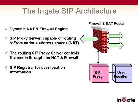 the sip trunking enabler solutions for sip trunking