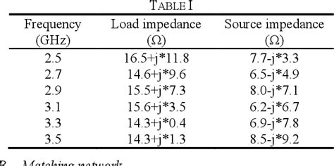 Table I From Design Of Broadband Power Amplifier Based On Multi Frequency Optimization Method