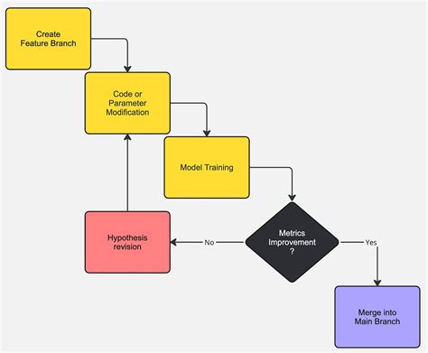 Python Monorepo Centralizing Multiple Projects And Sharing Code By