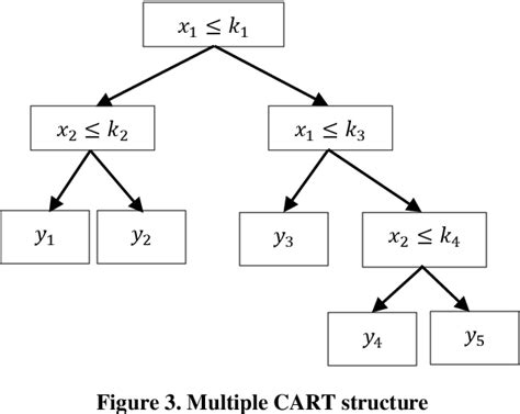figure 3 from a comparison of multiple imputation methods for