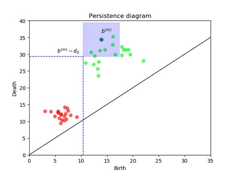 Illustration Of The Searching Scheme While We Are Dynamically Scaling