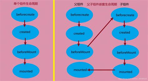 vue事件总线（eventbus）、 on、 emit、 off 京鸿一瞥 博客园