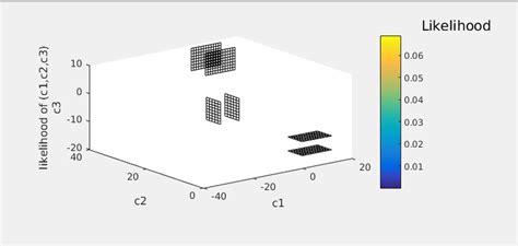 Matlab Volumetric Slice Plot Gone Wrong Stack Overflow