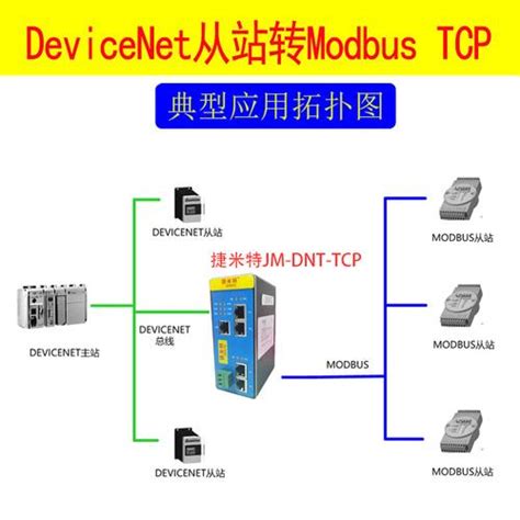Modbus Tcp客户端和服务器有何区别，并且如何专用于联通用户接入？ 数海云