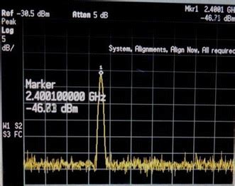 Output Spectrum Of Received Signal At 2 4 GHz Configuration Download Scientific Diagram