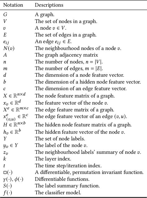 Table 1 From Argument Mining With Graph Representation Learning