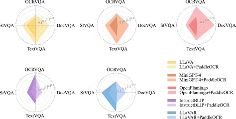 figure 1 from what large language models bring to text rich vqa semantic scholar