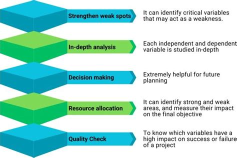 Price Sensitivity Research Pricing Strategy Market Search