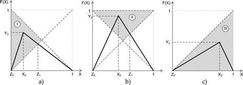 Chaos Based Spectral Keying Technique For Secure Communication And Covert Data Transmission