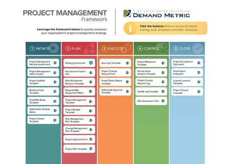 PPT Project Management Framework PowerPoint Presentation Free
