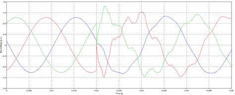 Capacitor Bank Switching Emtp