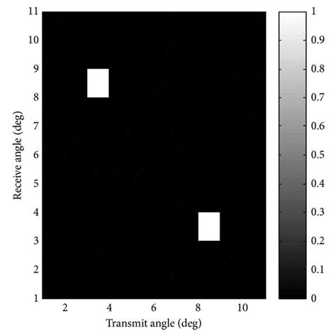 Bistatic Mimo Radar Configuration Download Scientific Diagram