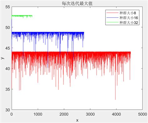 遗传算法应用（实现十进制小数转换为二进制）遗传算法十进制编码如何交叉变异 Csdn博客