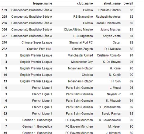 Python How To Set Different Colors On Matplotlib Bar Graph Based On The Group Of Data Stack