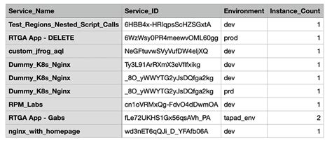 Tutorial Graphql How To Interact With The Harness Api Using Python