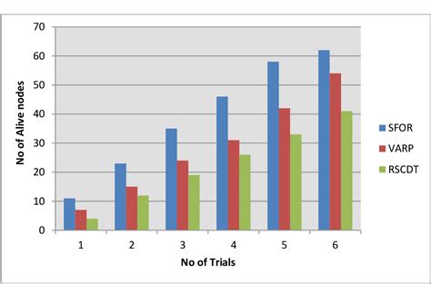 Figure 6 From Lifetime Maximization For 5g Mobile Networks Using