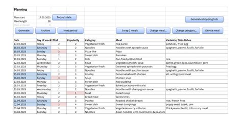 Nakupny Zoznam · Github Topics · Github