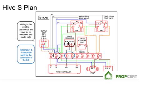 Wiring HiveEngineerApp