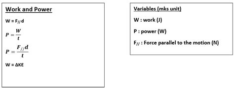 Physics Equation Sheet Stickman Physics