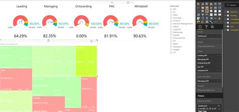 Solved Treemap Color Saturation Microsoft Fabric Community