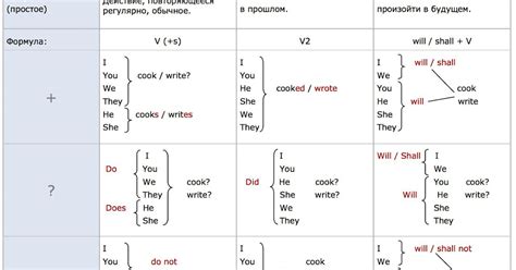 Времена группы Simple