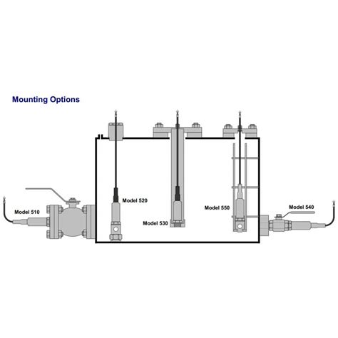 Liquid Level Transmitter 500 Series Sensorsnl