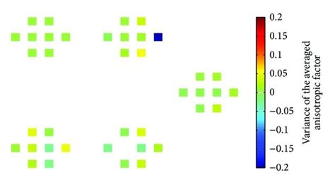 Arrays Near Wafer Center Rms Deviation 0048 Mean Value 0016 Download Scientific Diagram