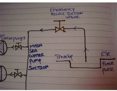 Marine Engine Room Flooding Causes Safety Arrangements And Course Of Actions