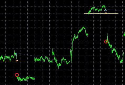 Stop Loss Trigger Issue Stop Loss Expert Advisors And Automated