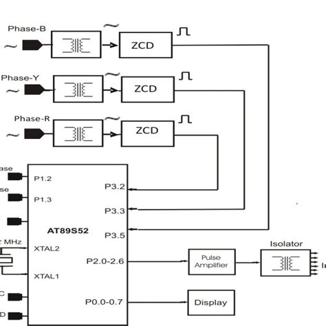 Block Diagram Of Micro Controller Based Firing Pulse Generator Download Scientific Diagram