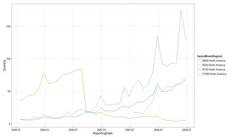 data science for sql folks leveraging sql and r sqlservercentral