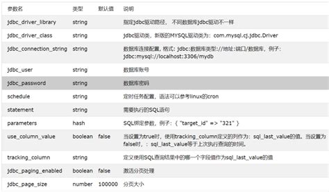 Lostash同步mysql数据到elasticsearch（二）logstash脚本配置和常见坑点logstash配置elasticsearch账号 Csdn博客
