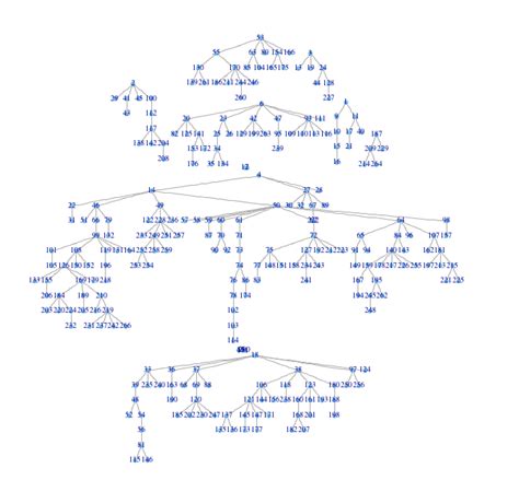 Deducer A GUI For R Main RDSAnalyst