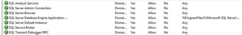 Unable To Telnet To SQL Server On Port 1433 Windows Spiceworks