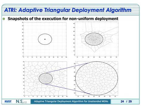 Ppt Adaptive Triangular Deployment Algorithm For Unattended Mobile Sensor Networks Powerpoint