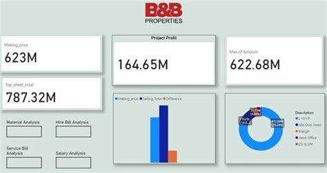 hello connections i am excited to share a preview of my recent project in collaboration with b