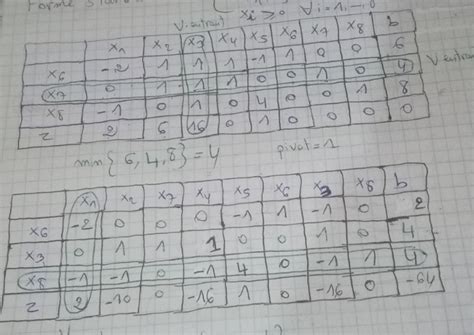 Méthode Du Simplexe 1 Exercice De Mathématiques De école Ingénieur 890208